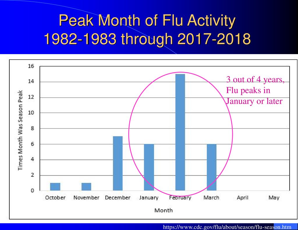 Flu and the Cardiac Consequences | NorthWest Cardio Diagnostics
